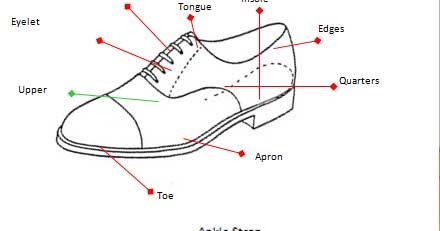 Shoe component | All about shoe making