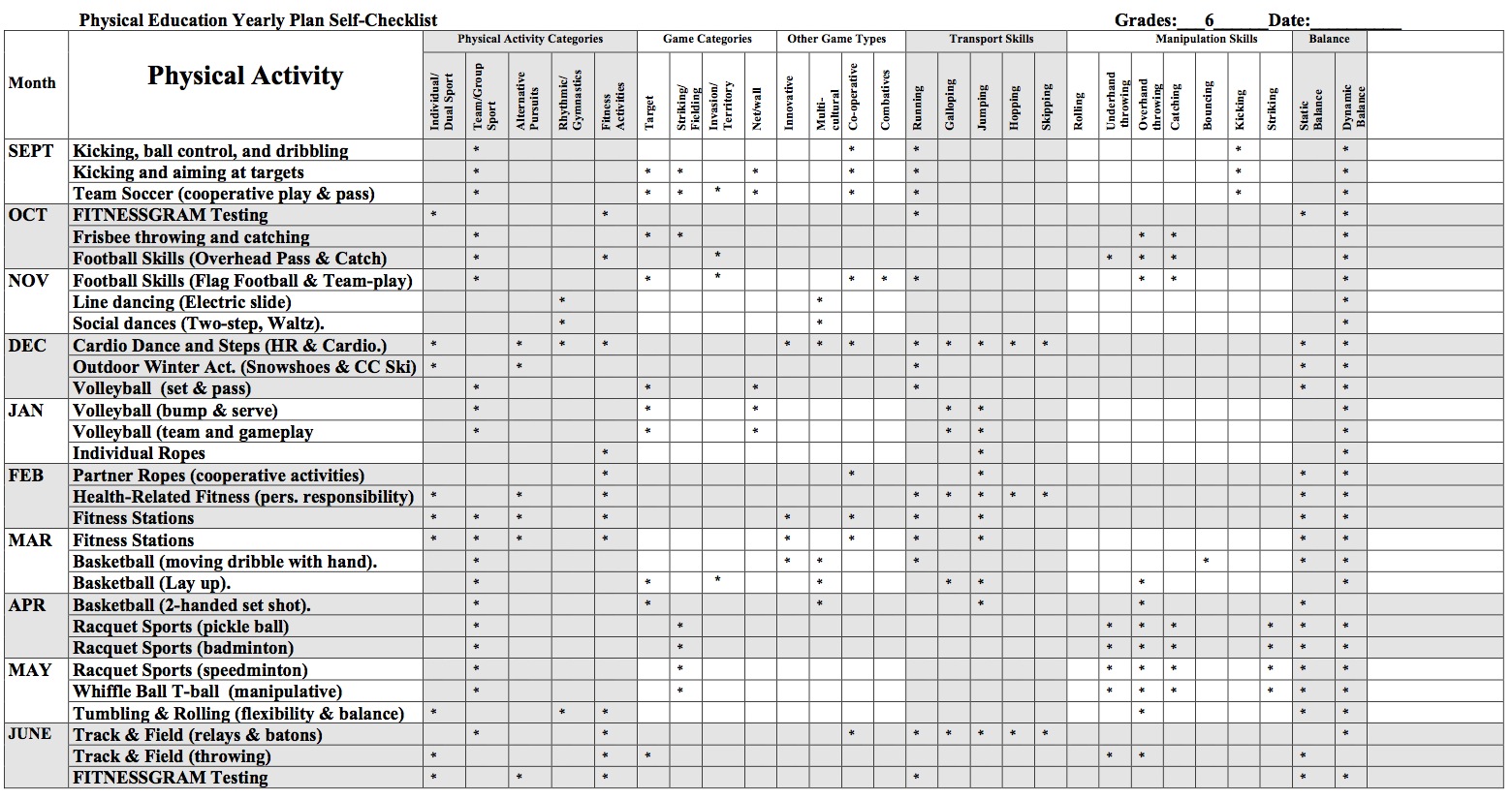 Mr. Lostetter - Physical Education: Program Highlights / Scope and Sequence