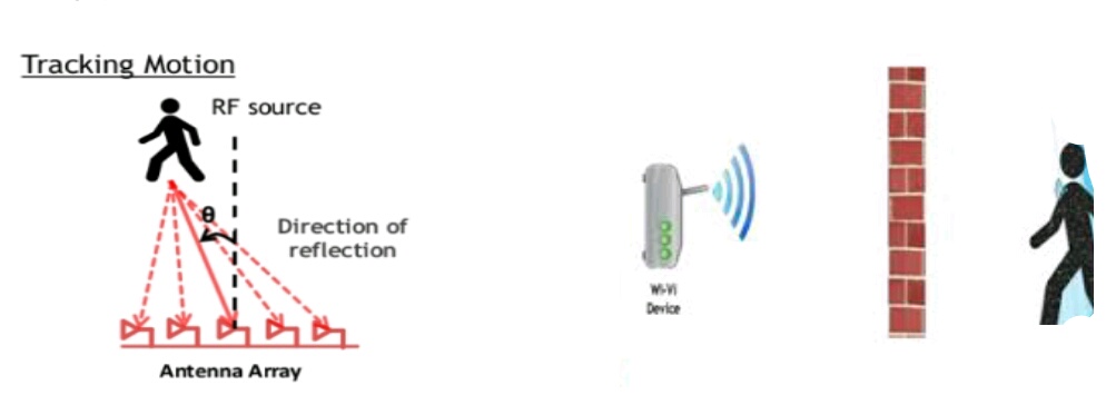 All You Need To Know: Wi-Vi TECHNOLOGY