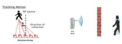 All You Need To Know: Wi-Vi TECHNOLOGY