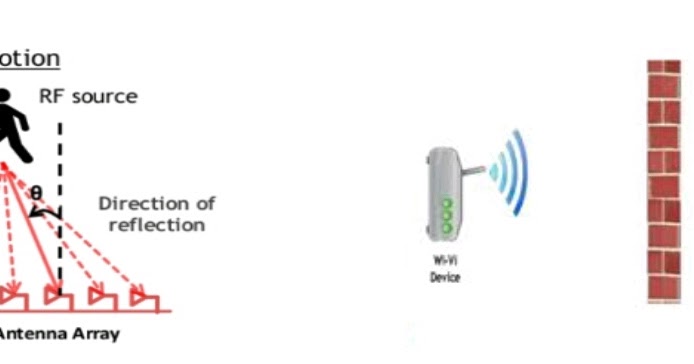 All You Need To Know: Wi-Vi TECHNOLOGY