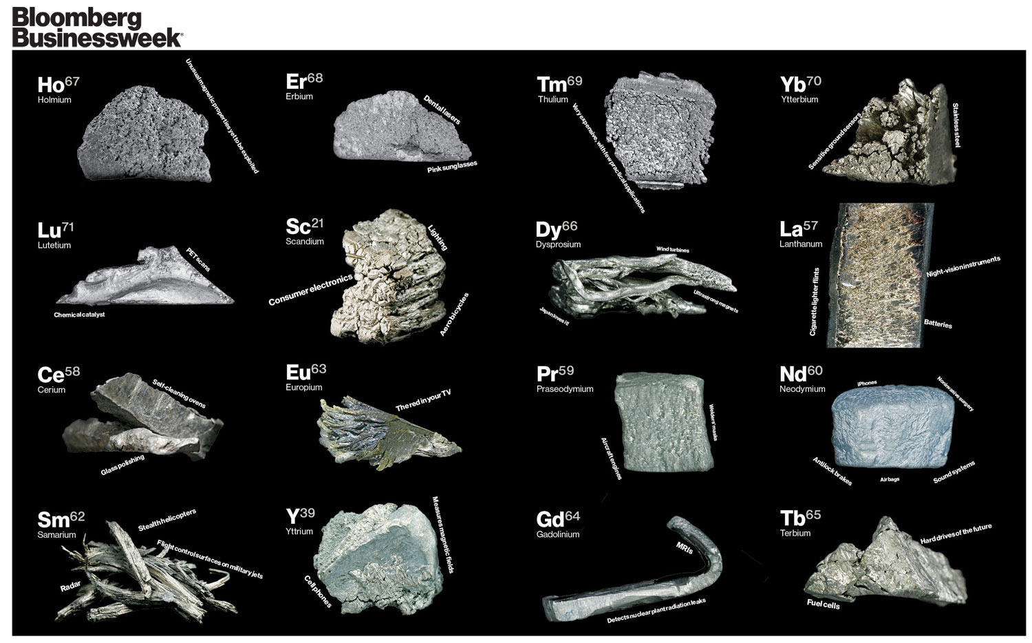 Pongamos que aprendemos ciencias: Exposición 1: Tierras raras.