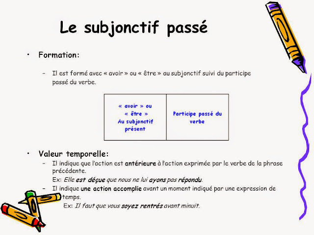 Le Passé du Subjonctif - Pretérito perfecto del subjuntivo par Daniel ...