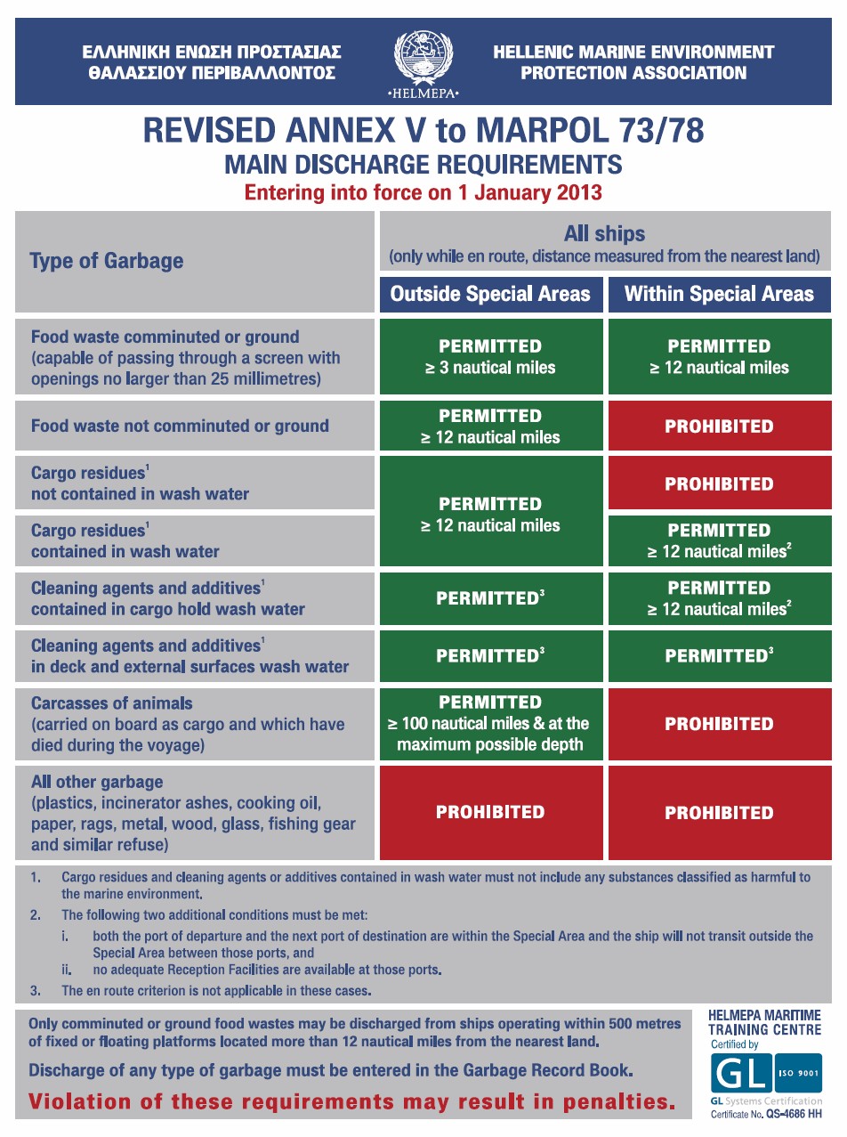 Printable MARPOL Garbage Placard