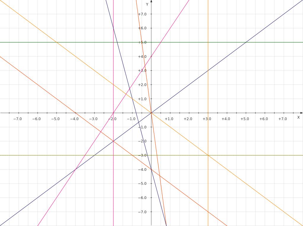ESTUDIANTES DE BUCARAMANGA: La ecuación de la línea recta: un ...