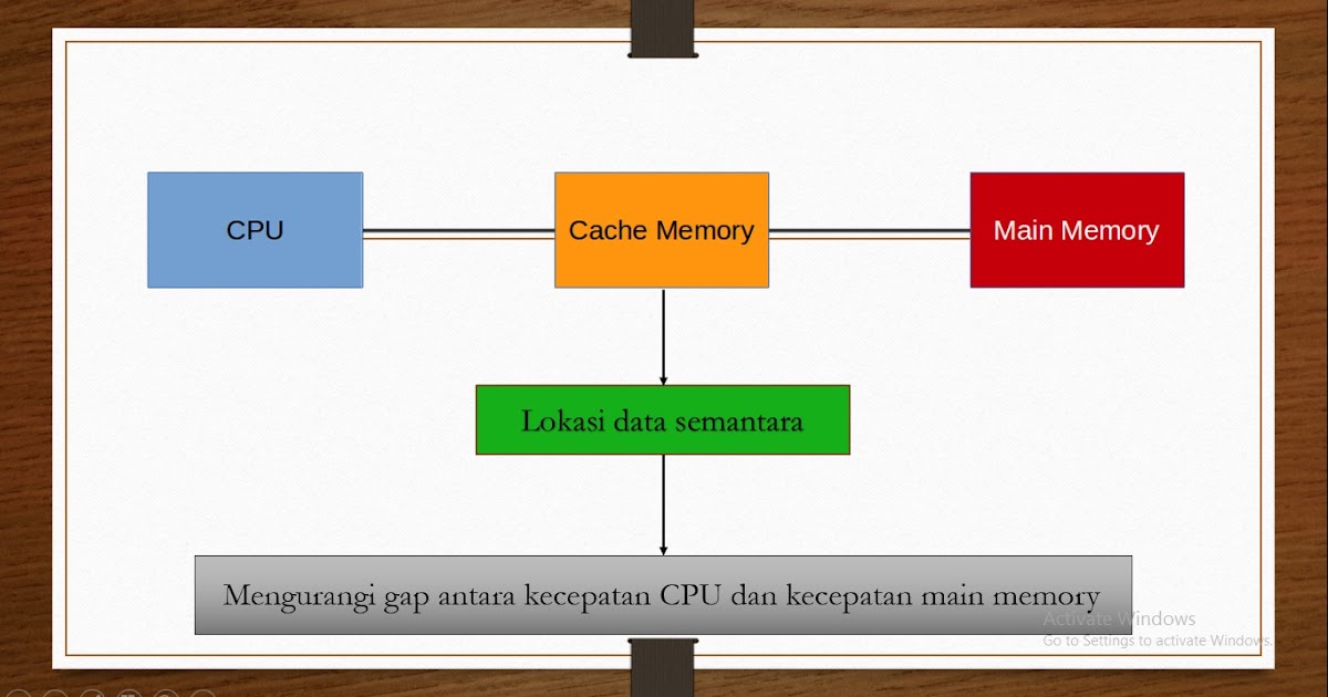Arsitektur dan Organisasi Komputer (Cache Memory)