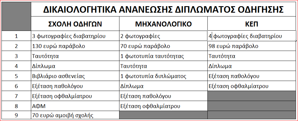 Ανανέωση άδειας οδήγησης | Εξάντας