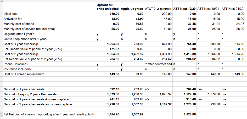 My Open Wallet: Smartphone Plans and Paying Full Price for an Unlocked ...