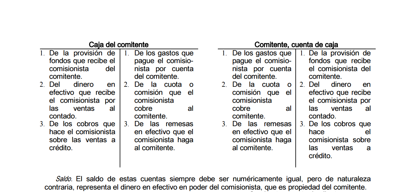 CONTABILIDAD : CUENTAS DE ORDEN