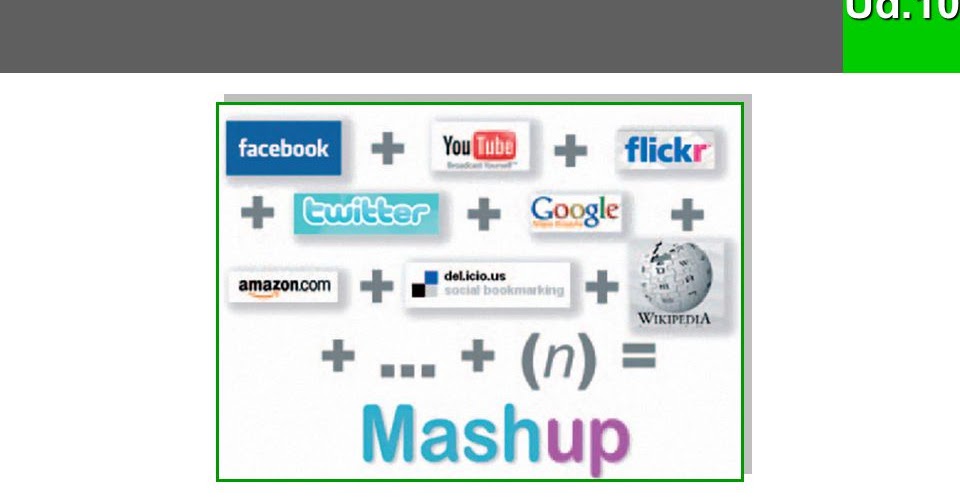 operaciones auxiliares de salva: PARTES DE UN MASHUP