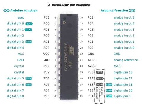 Electrical Engineering World: ATMega328P Pin Configuration