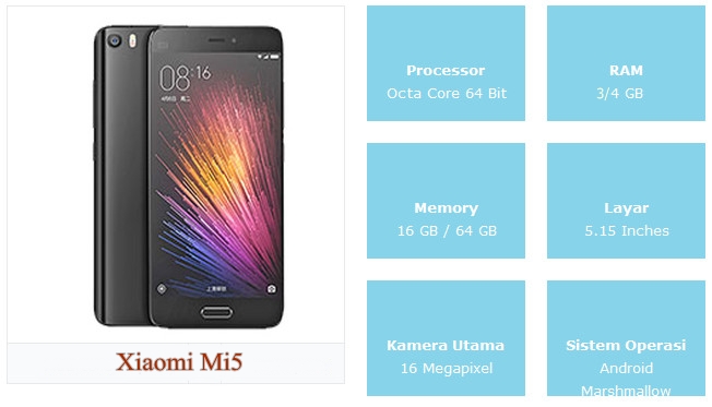 Spesifikasi Lengkap Smartphone Xiaomi Mi 5 dan Info Harga