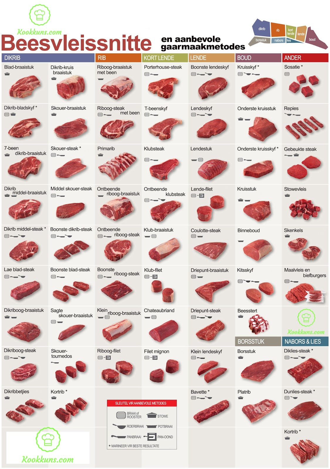 Kookkuns: Beesvleissnitte en aanbevole gaarmaakmetodes