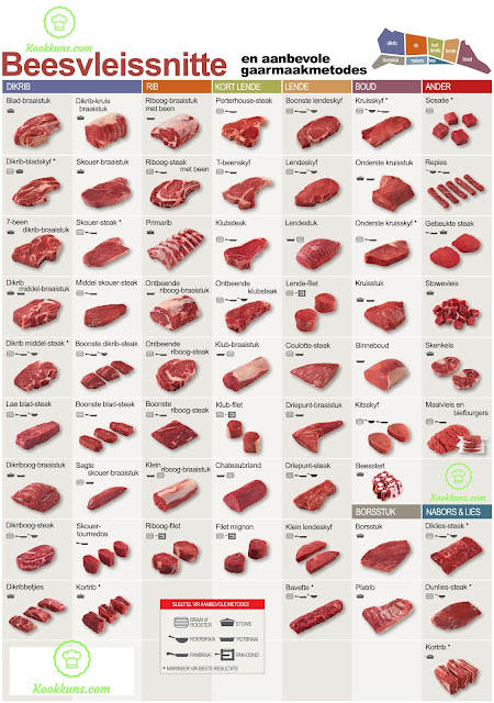 Kookkuns: Beesvleissnitte en aanbevole gaarmaakmetodes