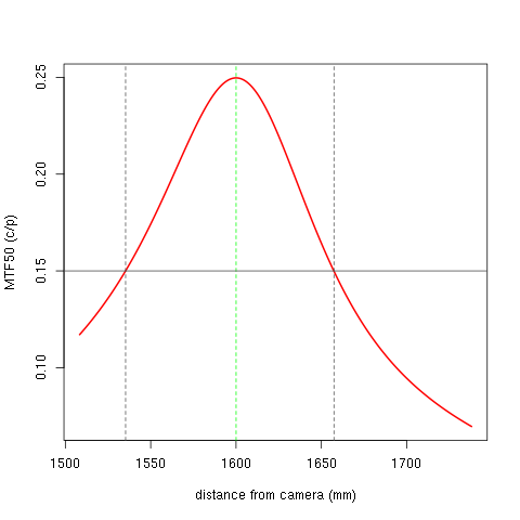 MTF Mapper: Focus peak measurement with MTF Mapper: Description and ...
