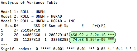 R Tutorial Series: R Tutorial Series: Hierarchical Linear Regression
