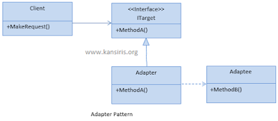 Adapter Design Pattern - C# | KANSIRIS