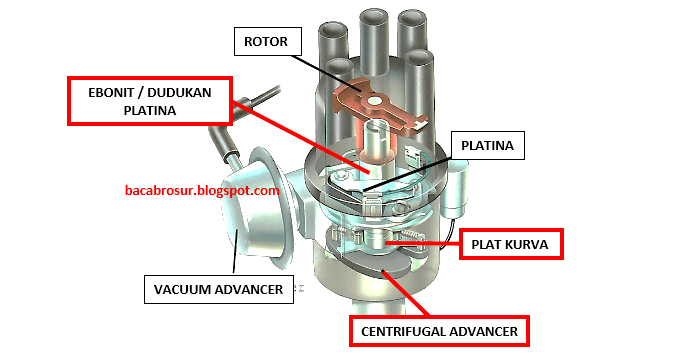 Fungsi dan cara kerja Centrifugal advancer - Teknik Otomotif