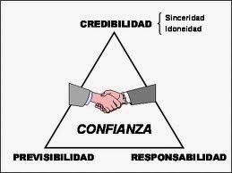 Juventud y Valores: LA CONFIANZA