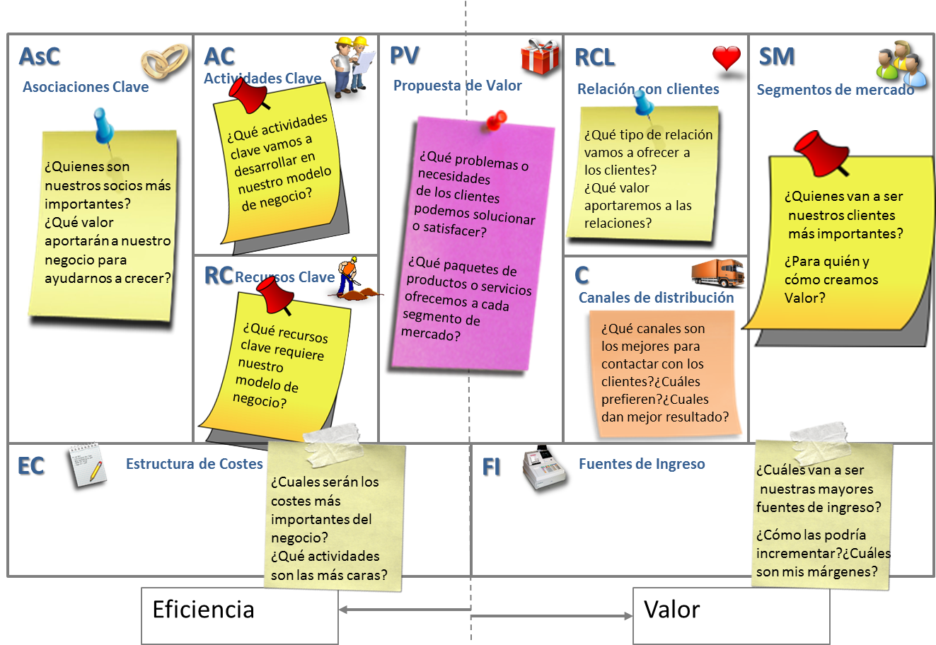 MÉTODO CANVAS II - ABC del Emprendedor