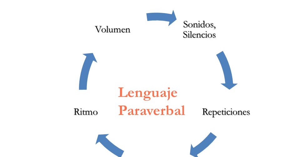 TÉCNICAS COMUNICATIVAS: LENGUAJE PARAVERBAL