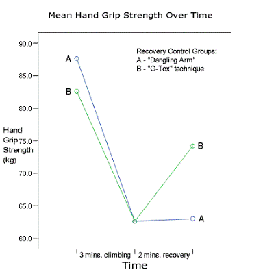CruXtreme: MEJORA LA RESISTENCIA