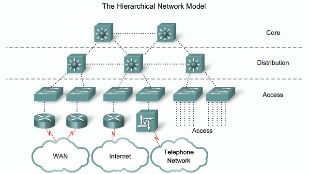 ICTechNotes: Introduction to WANs