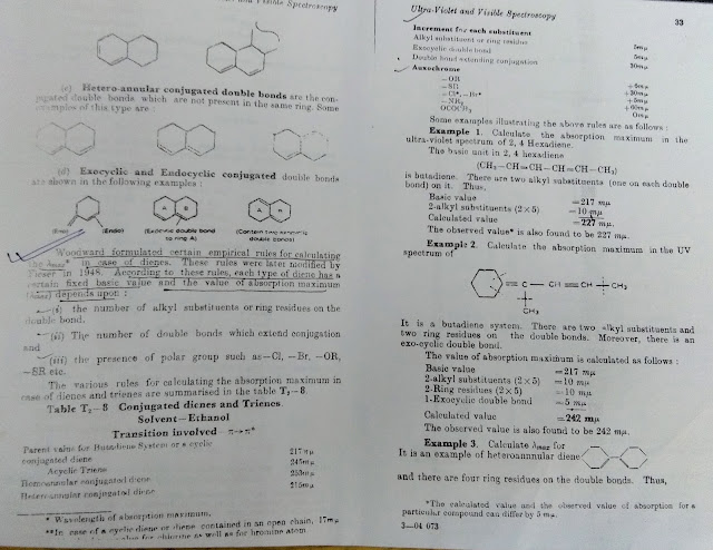 5th sem chemistry notes(2017) | SITwithSIR