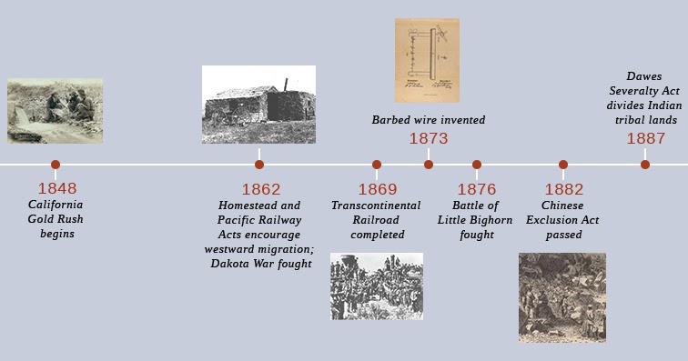 Mr. E's U.S. History and Black History Page: Unit 2 - Westward Expansion