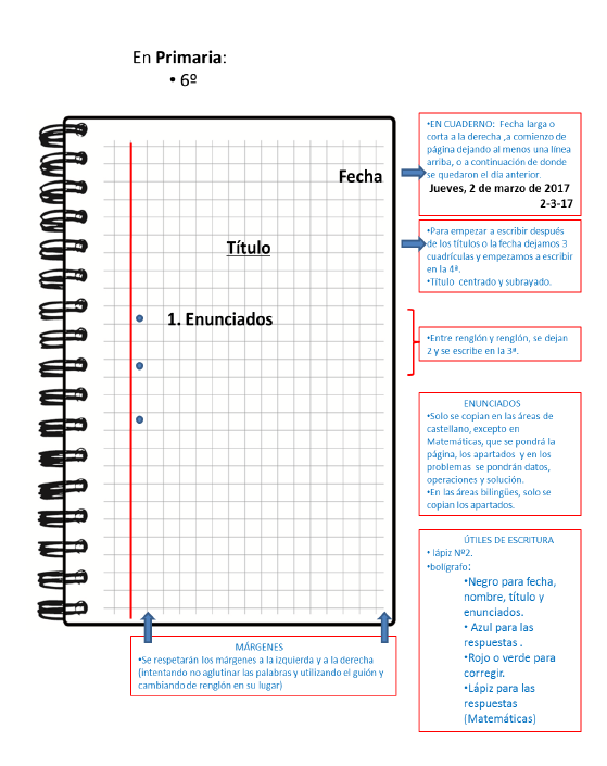 LENGUA 3.0: PAUTAS PARA EL CUADERNO
