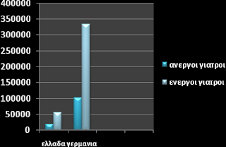 𝞛𝞔𝞣𝞐𝞜𝞐𝞢𝞣𝞔𝞢 𝞘𝞐𝞣𝞠𝞞𝞘: Ποσοστά ανεργίας στην Ευρώπη