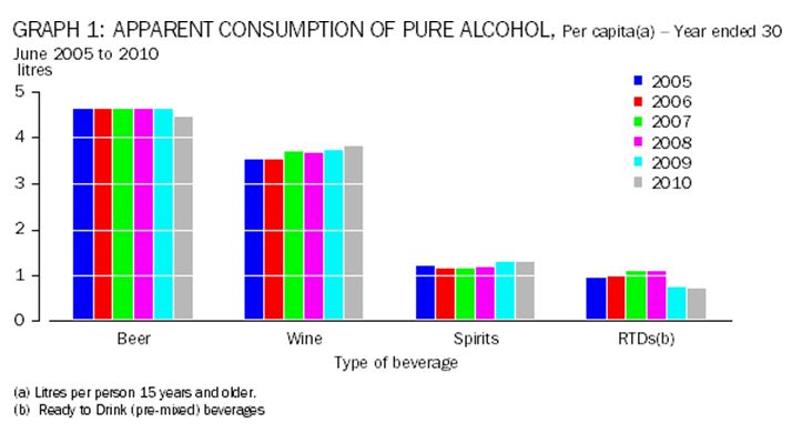 Big P Political Economy: Australia Lags World's Best Practice in ...