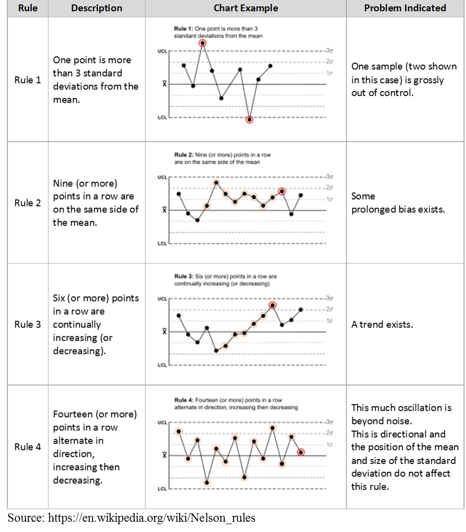 Simplyfeye Official Blog: Statistical Process Control (SPC) and ...