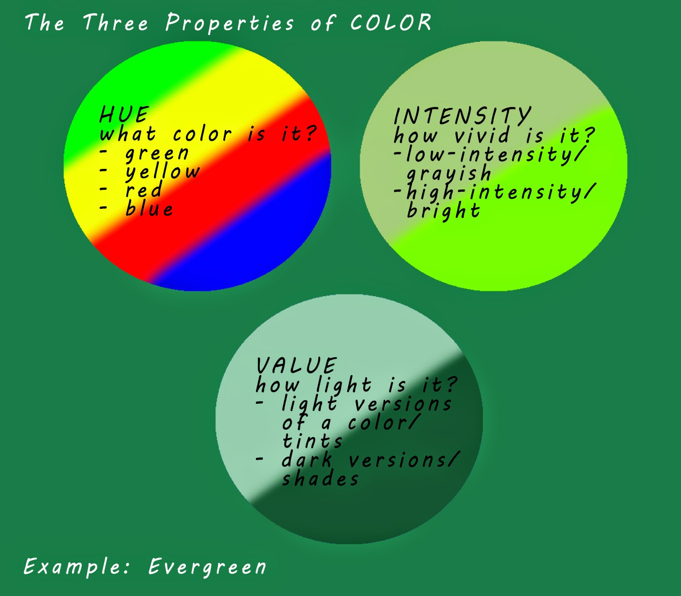 Jess The Miscellaneous: The Three Properties of Color