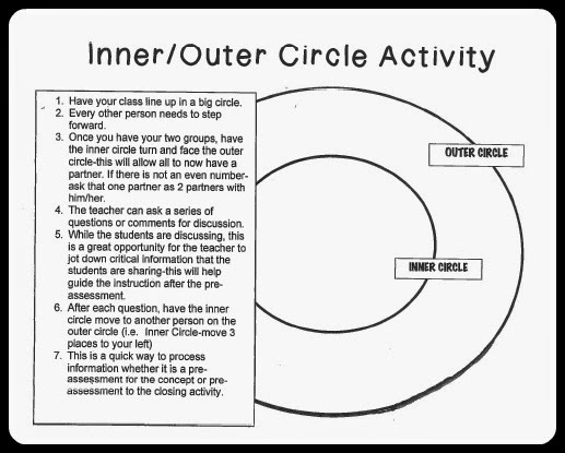 Inner Circle, Outer Circle | The Corner On Character