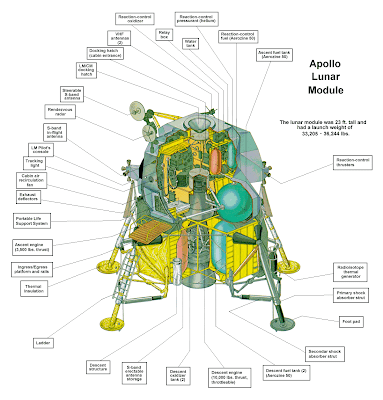 Exo Cruiser: LM Lunar Module (Part 3, Apollo Control Systems)