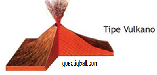 Tipe-Tipe Letusan Gunung Berapi Lengkap - Dhika-Share