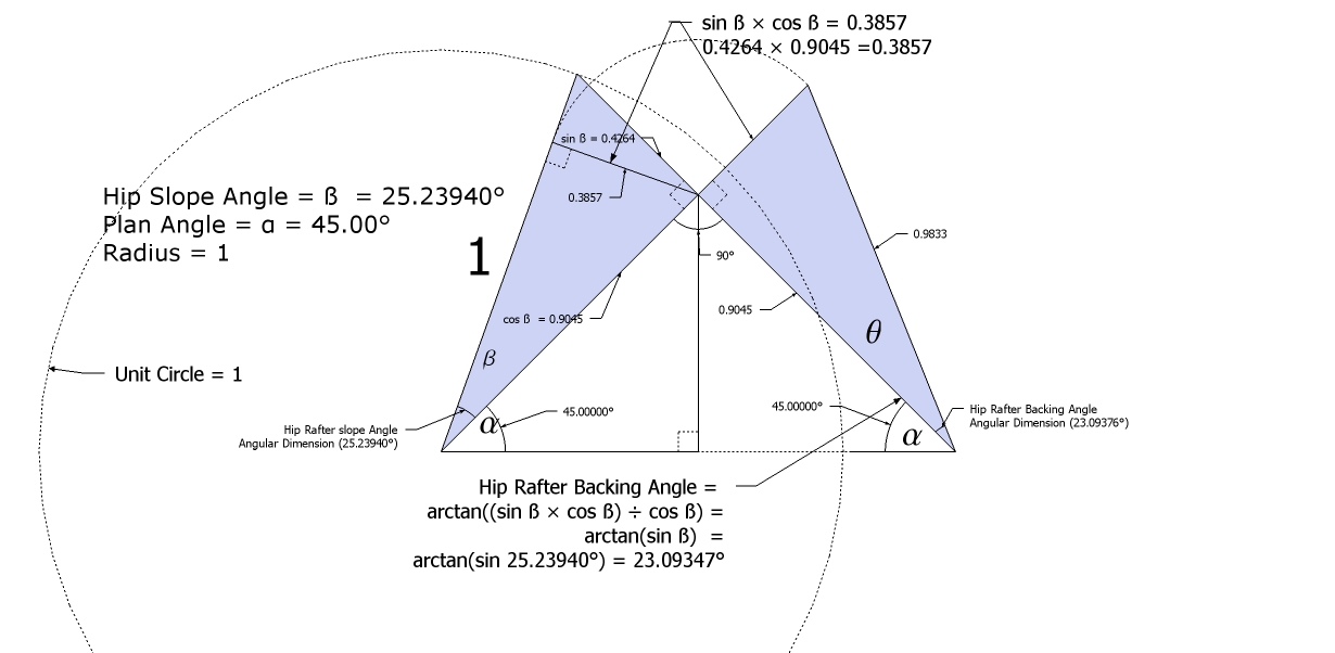 Roof Framing Geometry: Trigonometric Formulas Geometrically