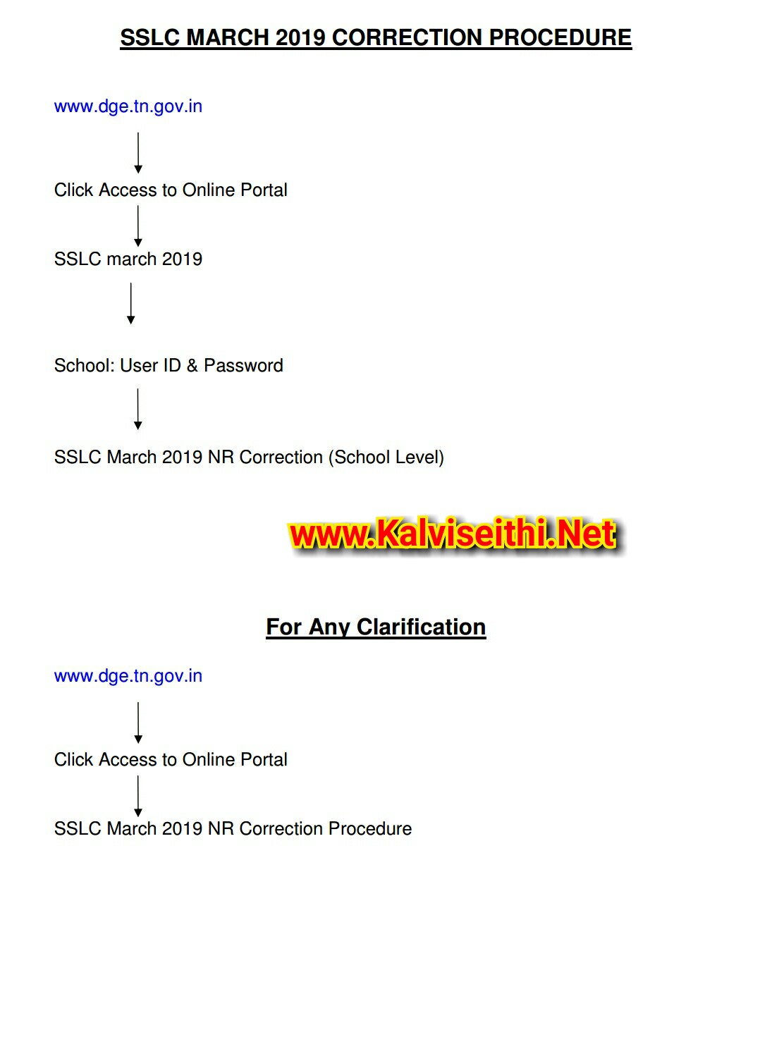 DGE - SSLC MARCH 2019 EXAM - Nominal Roll Correction Procedure ...