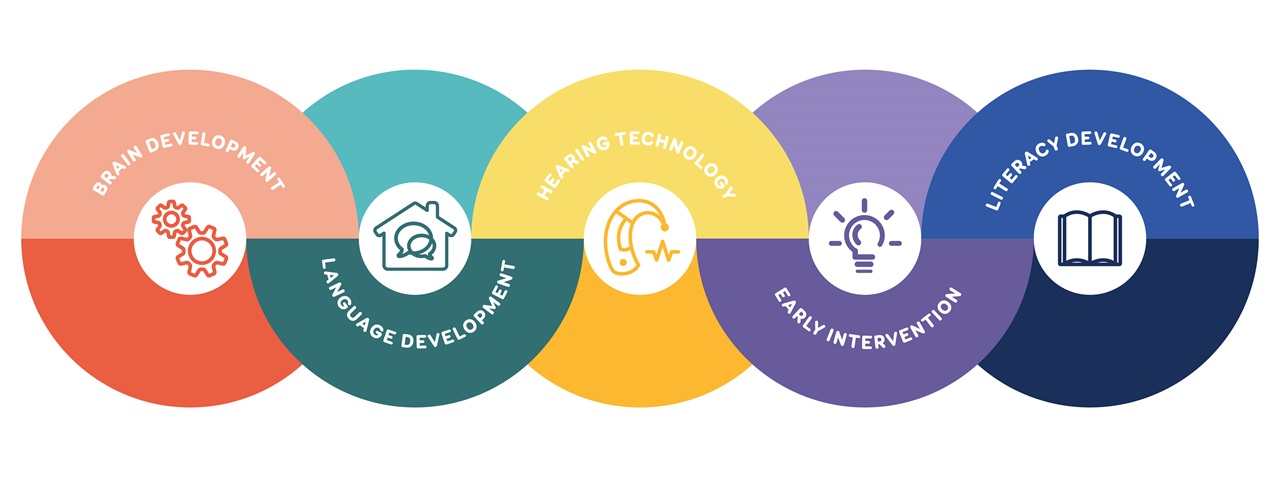 HearSayLW: Start with the Brain and Connect the Dots - The Logic Chain