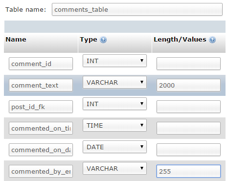 Blogging System database tables