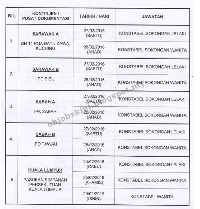 Temuduga Terbuka / Pengambilan Konstabel PDRM (Lelaki & Wanita ...