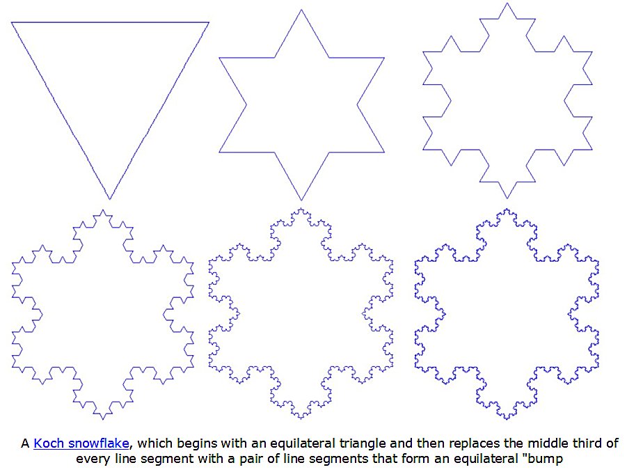 the man cave: The Mandelbrot Set & Fractals