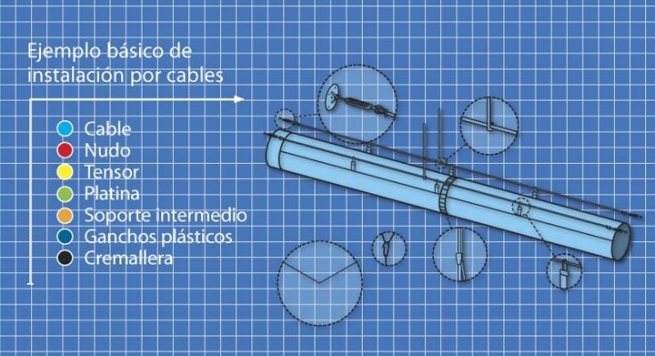 Ducteria: El Ducto textil PDF | Refrigeracion Desde Casa