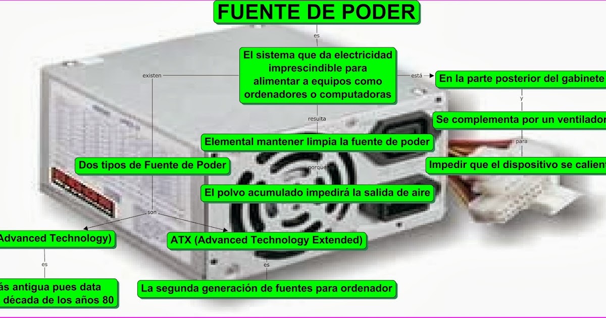 Informática I: ¿Qué es la Fuente de Poder?