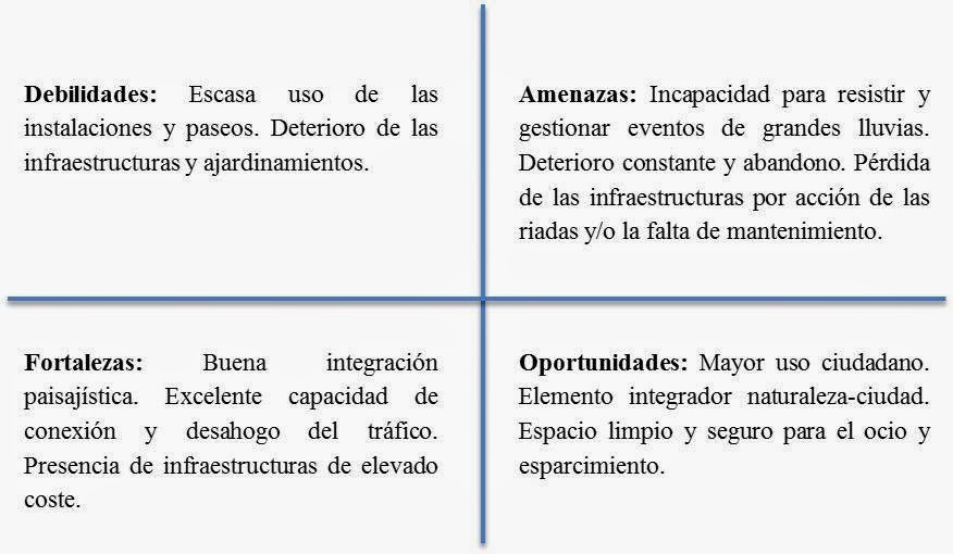 Evaluación del Impacto Ambiental: Análisis DAFO y Análisis PREN