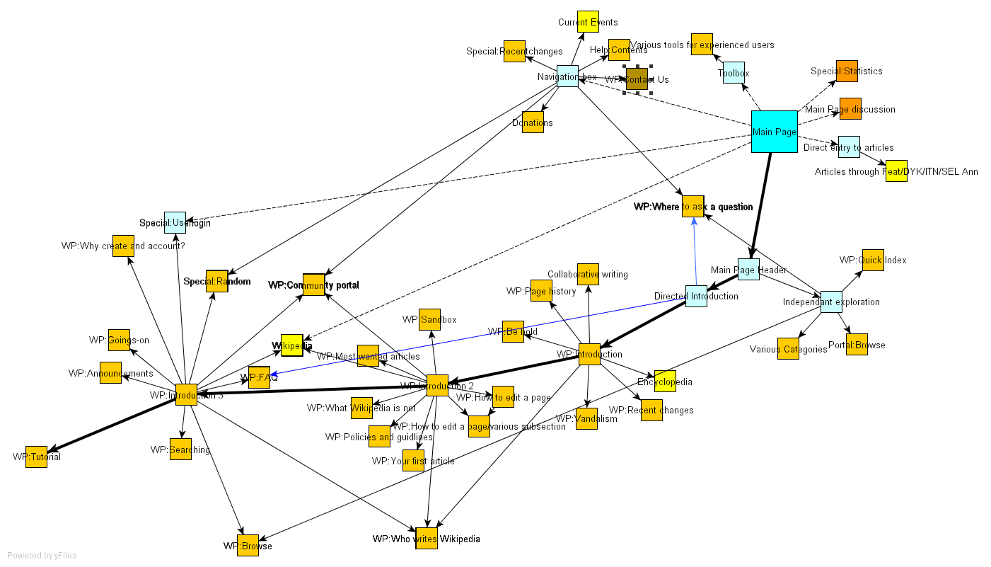 DAW: Los mapas de navegación web