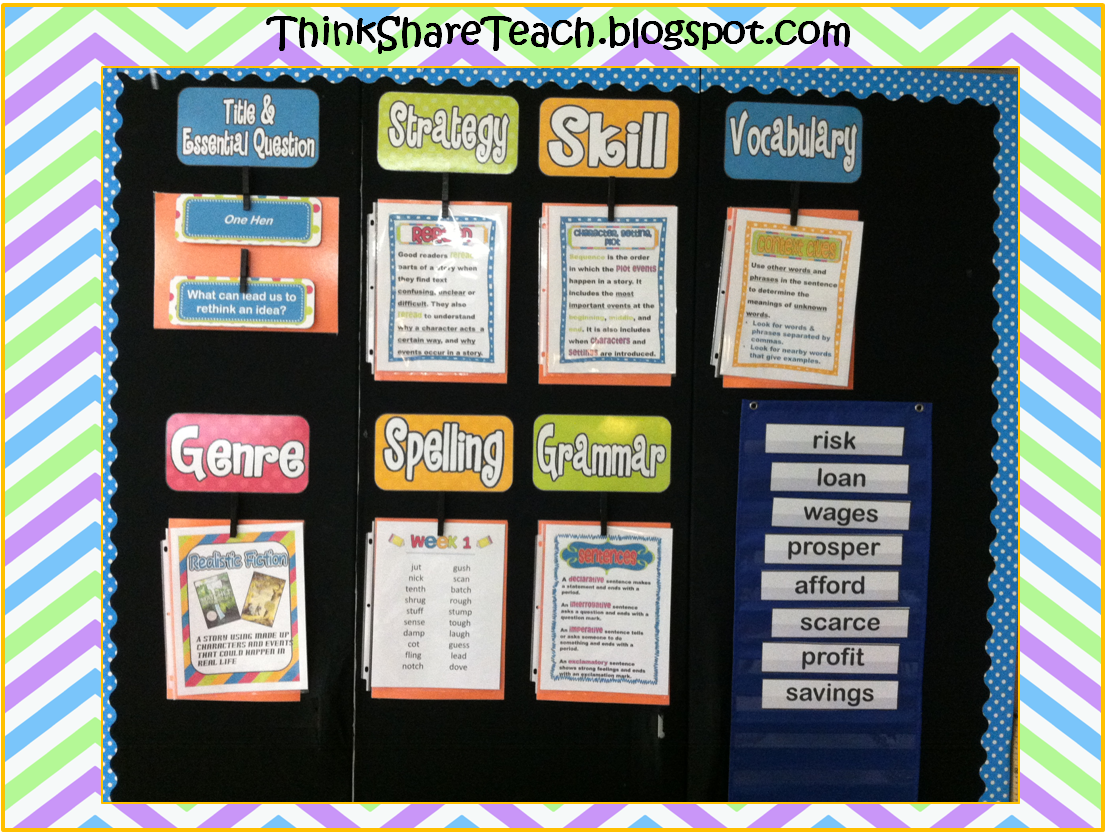 Think * Share * Teach: Classroom Reveal Part 1: Focus Wall