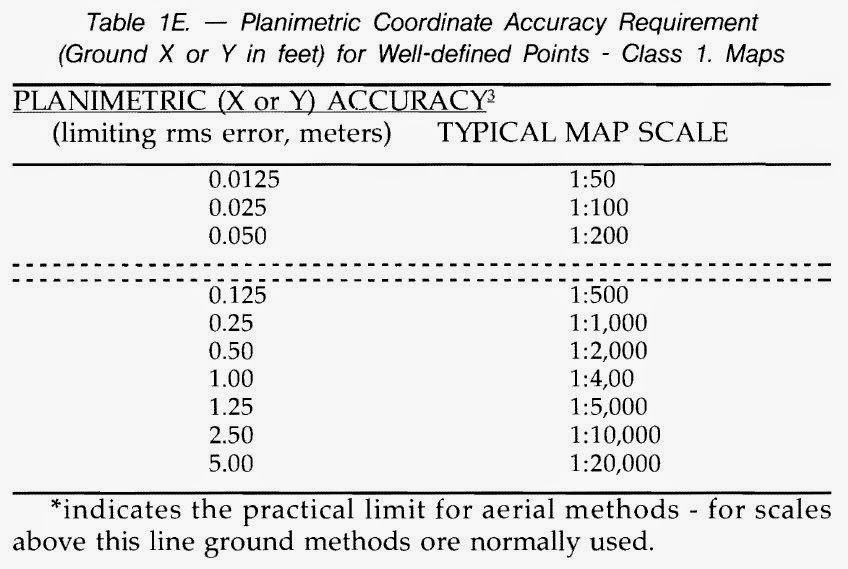GIS II