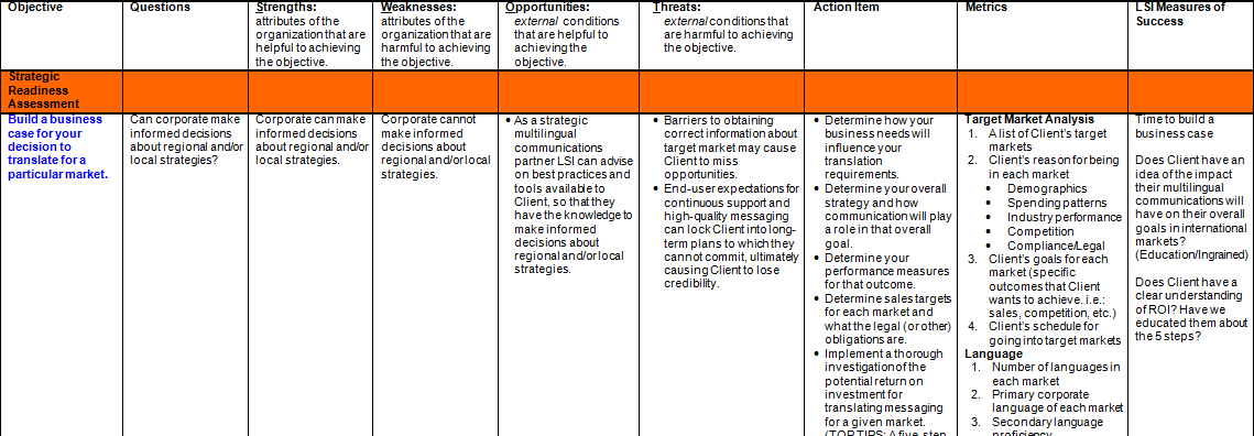 Metrics for Multilingual Communications: How your LSP can move you up ...